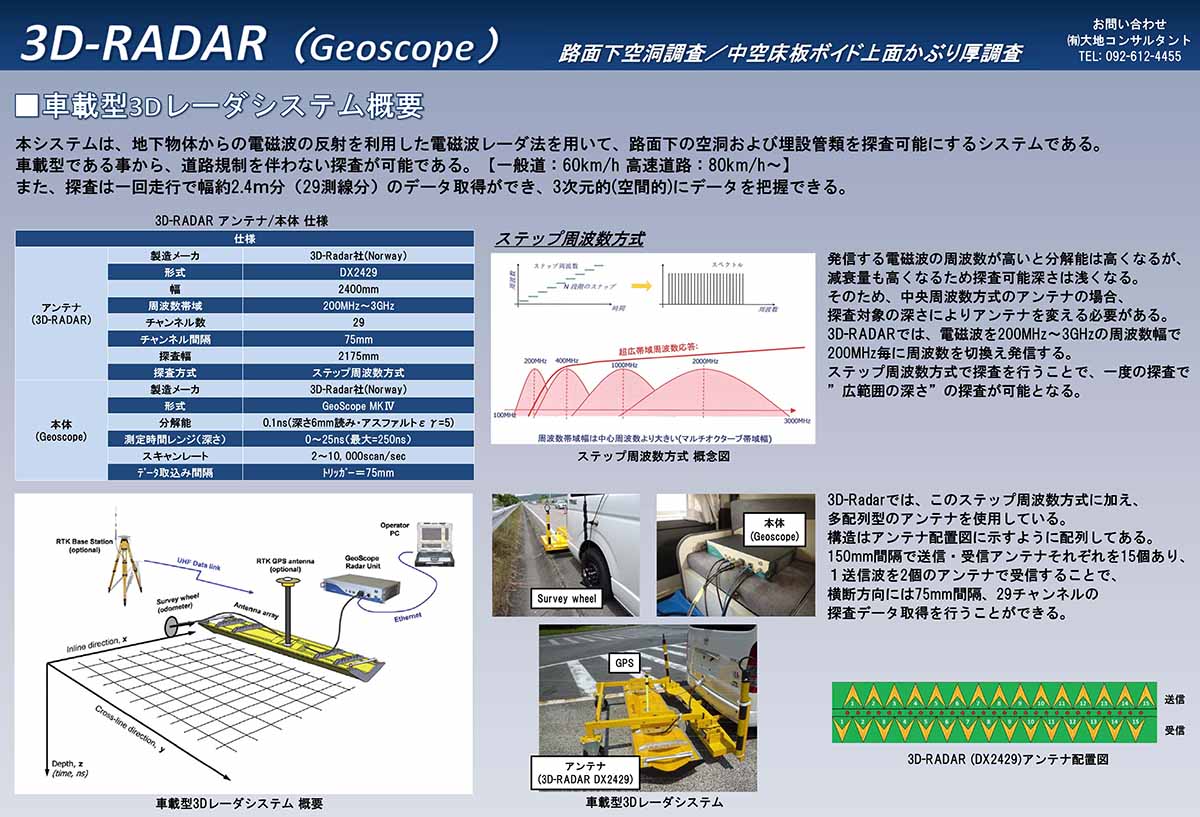 3D-RADAR（Geoscope）