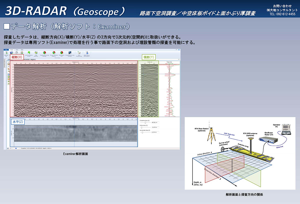 3D-RADAR（Geoscope）