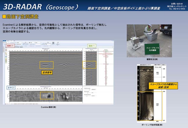 3D-RADAR（Geoscope）